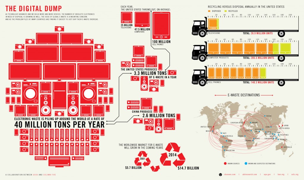 e-waste-around-the-world – eigenLab